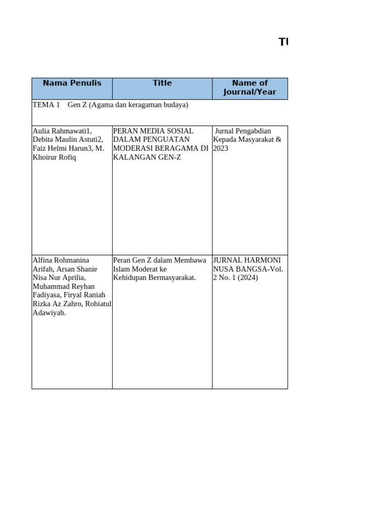 Tugas 36 Jurnal - Ibu Inayah (Individu 2) | PDF