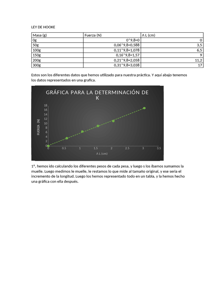 Ley de Hooke | PDF