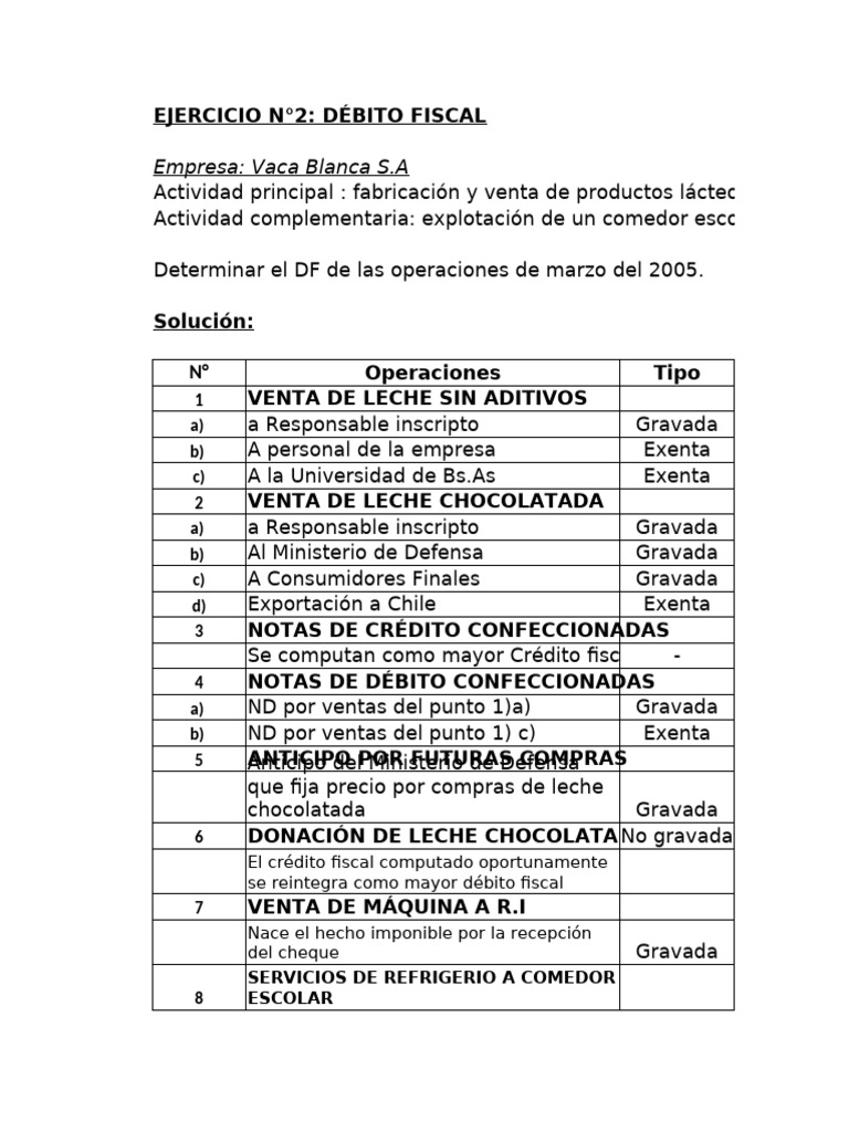 Práctica IVA | PDF | Impuesto al valor agregado | Impuestos