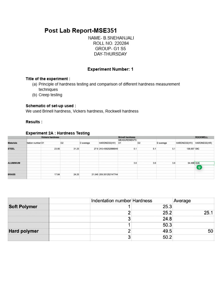 THURSDAY 220284 Snehanjali Banoth MSE351 Expt2 | PDF