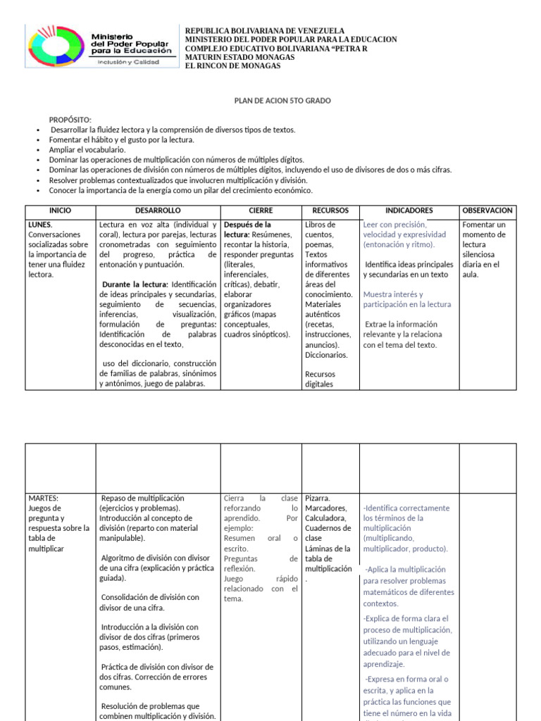 Planificacion 6to Grado | PDF | Multiplicación | Diccionario