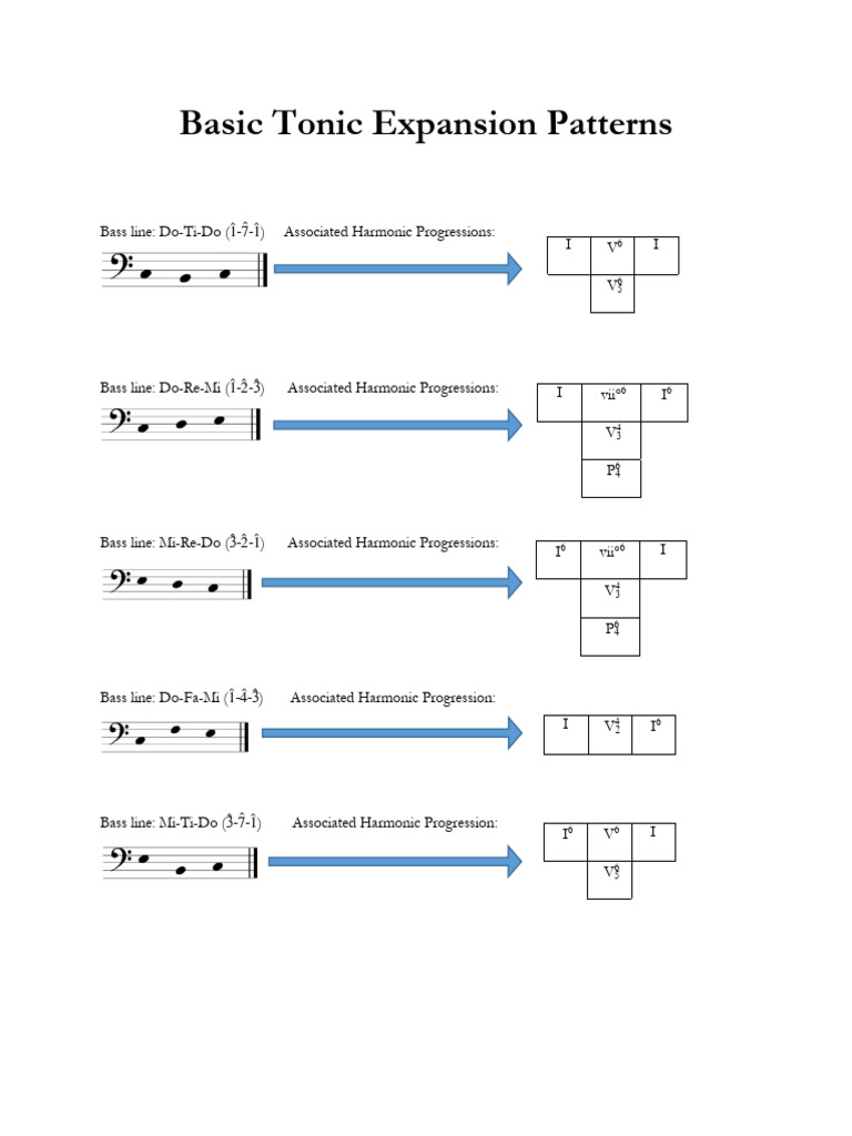 TonicExpansions Handout 02 | PDF