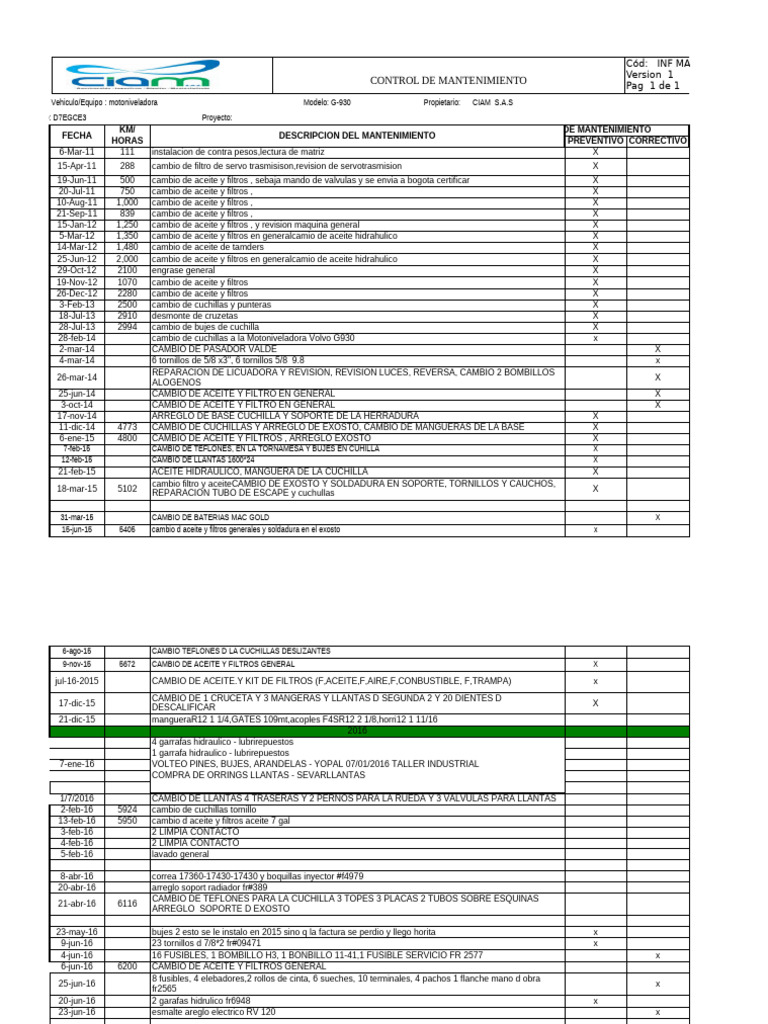 Plan de Mantenimiento Maquinaria Amarilla pm4 | PDF | Ingeniería mecánica | Bienes manufacturados