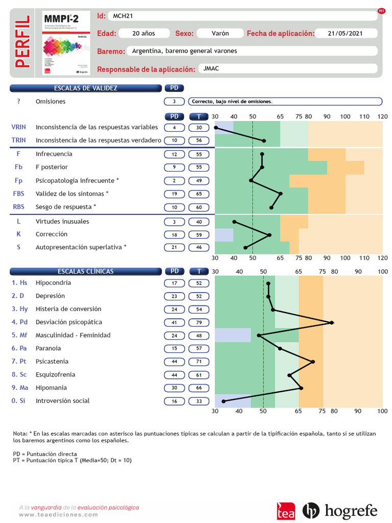 Perfil MMPI-2-RC MCH21 | PDF | Conceptos psicologicos | Psicología anormal
