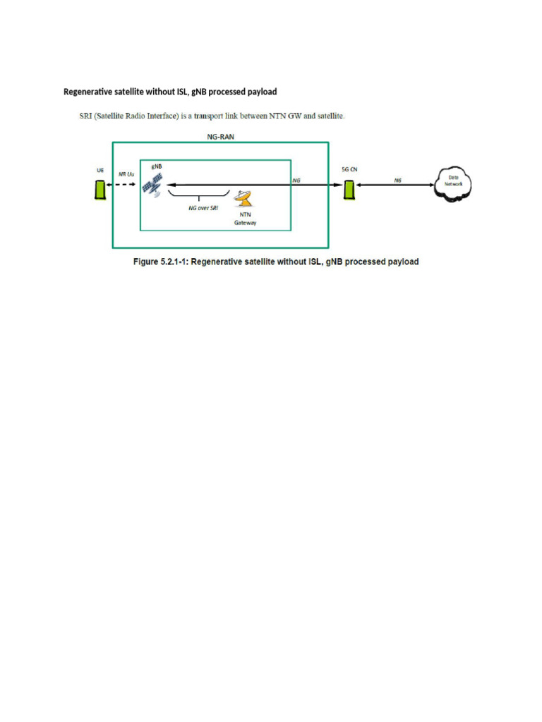 Regenerative Satellite Without ISL | PDF