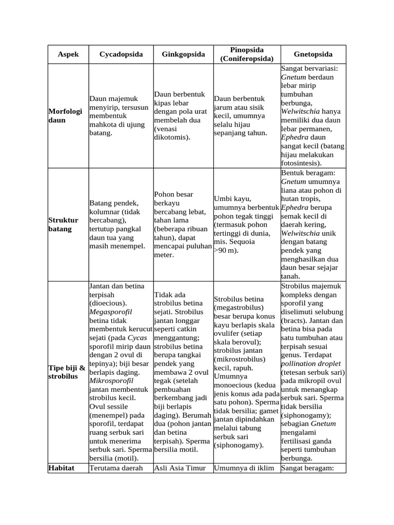 Tabel | PDF
