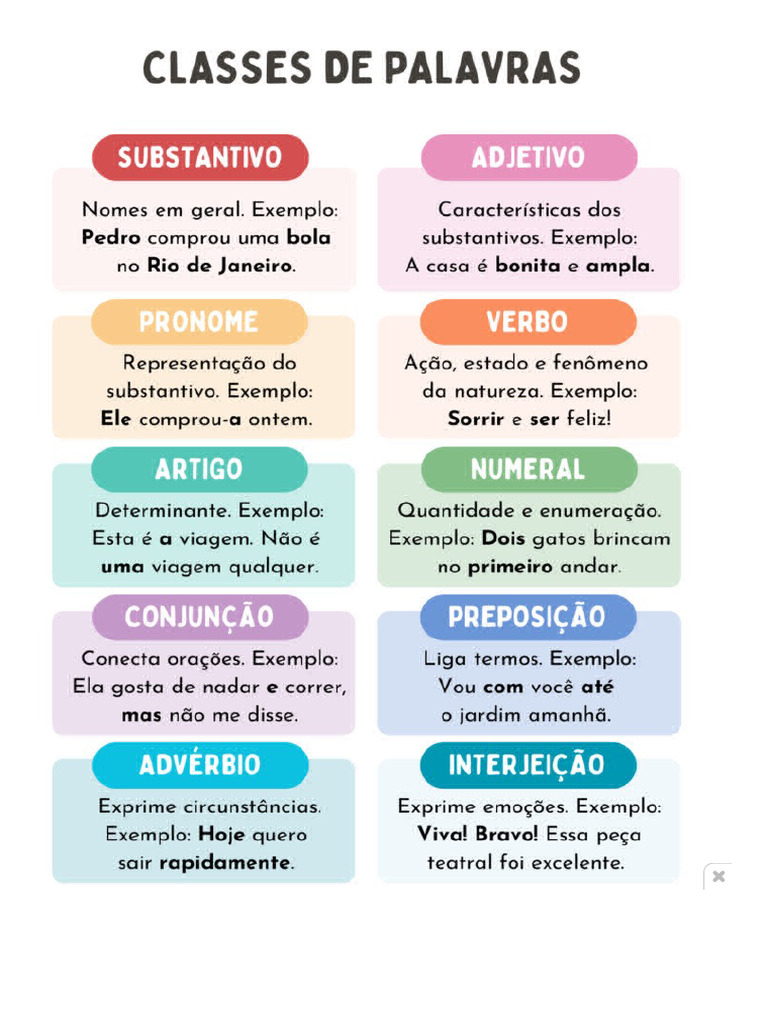 Classes Gramaticais - As 10 Classes de Palavras (O Que São, Quais São e Exemplos) - Norma Culta ...