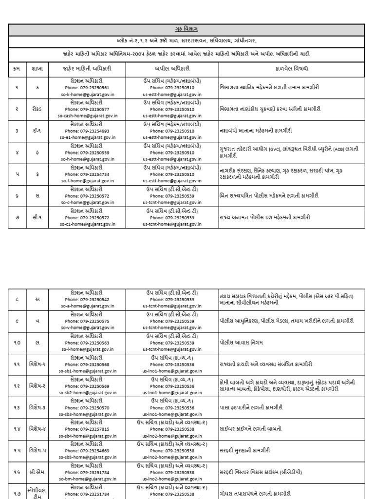 Public Authoriy Under Rti Act Home Deptt 11032025 | PDF