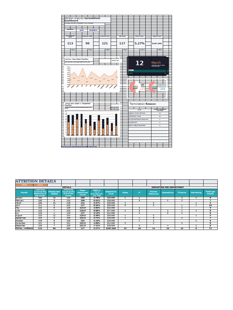 2023 Employee Attrition Analysis Report | PDF | Layoff | Labor