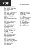 Job Title Abbreviations List | PDF