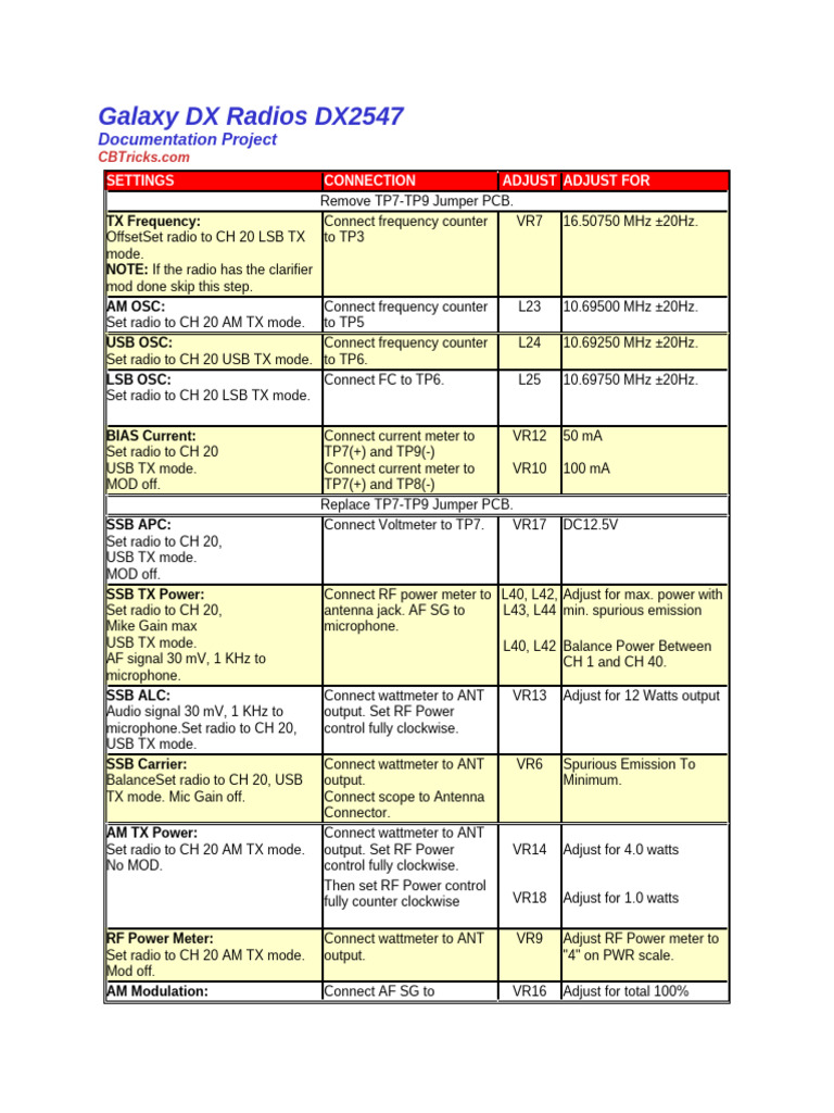 Galaxy DX 2547 Mod Settings Guide | PDF | Radio | Microphone