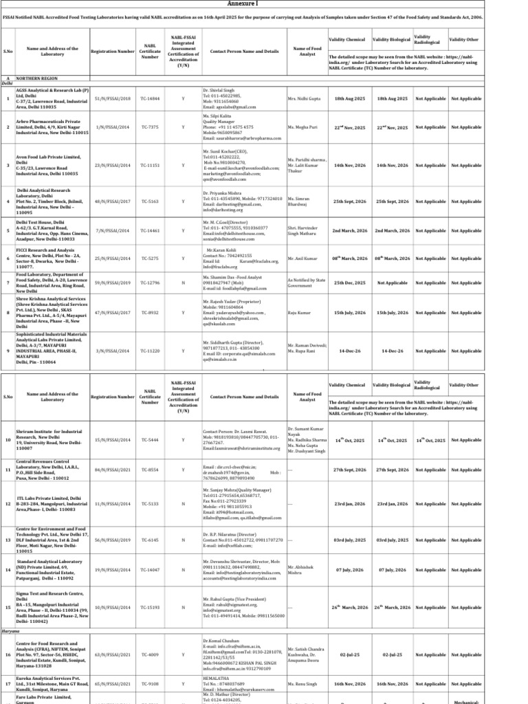 NABL Accredited Food Labs - Updated List | PDF | Food Politics | Food Safety