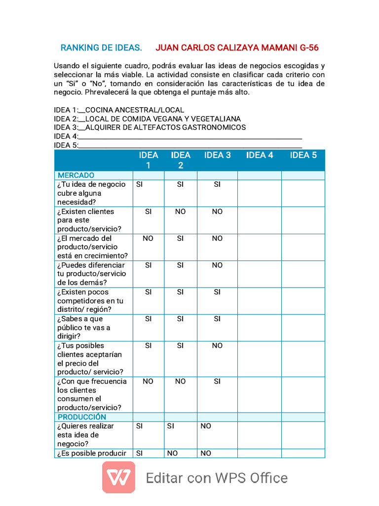 Cuadro Ranking de Ideas | PDF | Mercado (economía) | Economias