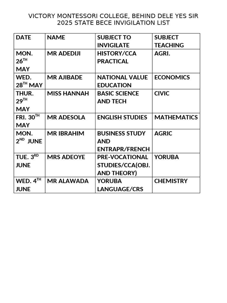 Bece State 2025 Invigilation | PDF