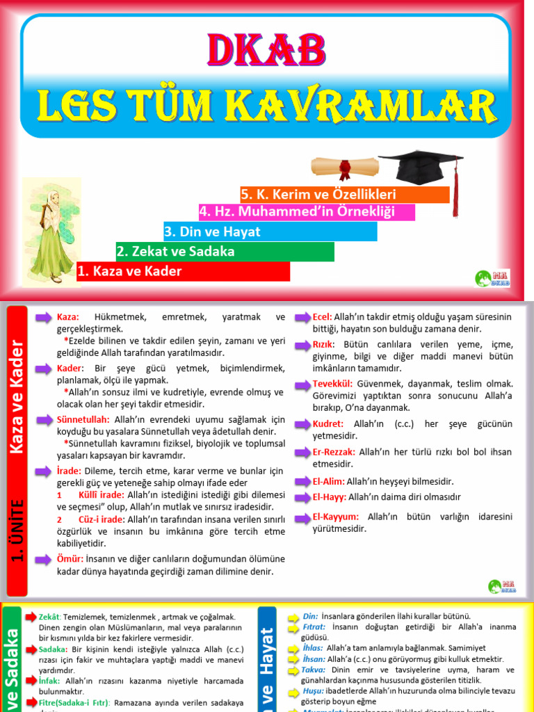 Dkab LGS Tüm Kavramlar M.aydemi̇r | PDF
