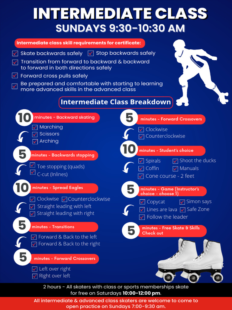 Intermediate Skate Class Overview | PDF