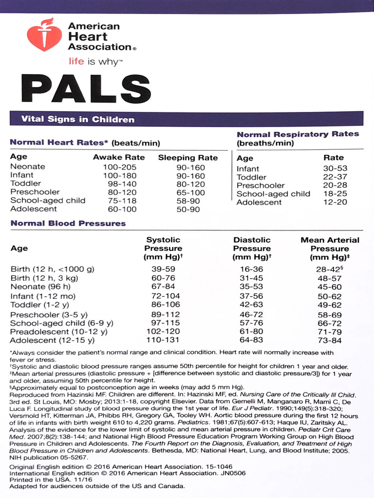 PALS Pocket Cards 2015 | PDF | Clinical Medicine | Cardiovascular System