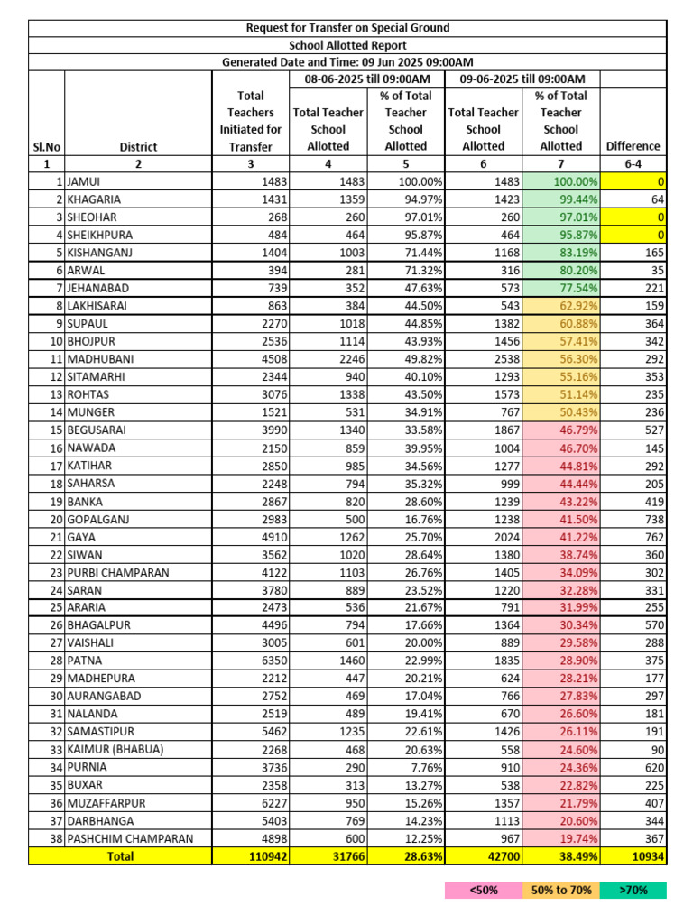 School Allotted Report - 09!06!2025 | PDF