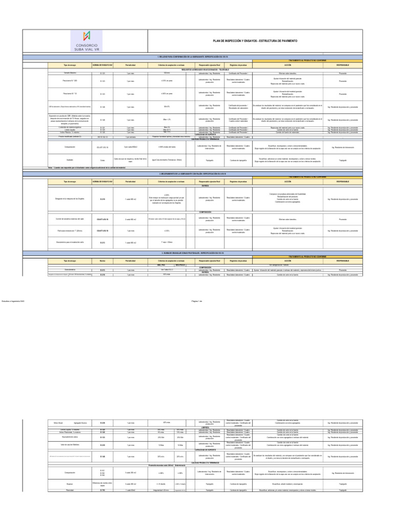 Formato Plan de Calidad | PDF