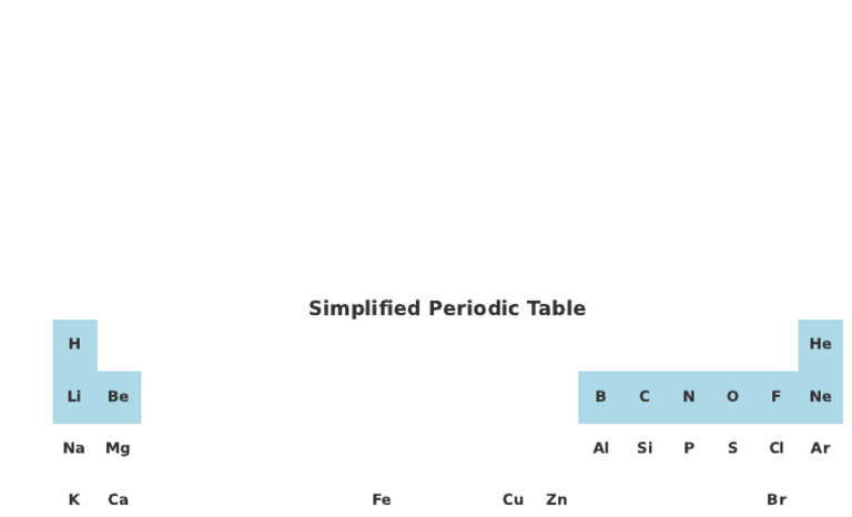 Simplified Periodic Table Y6 | PDF