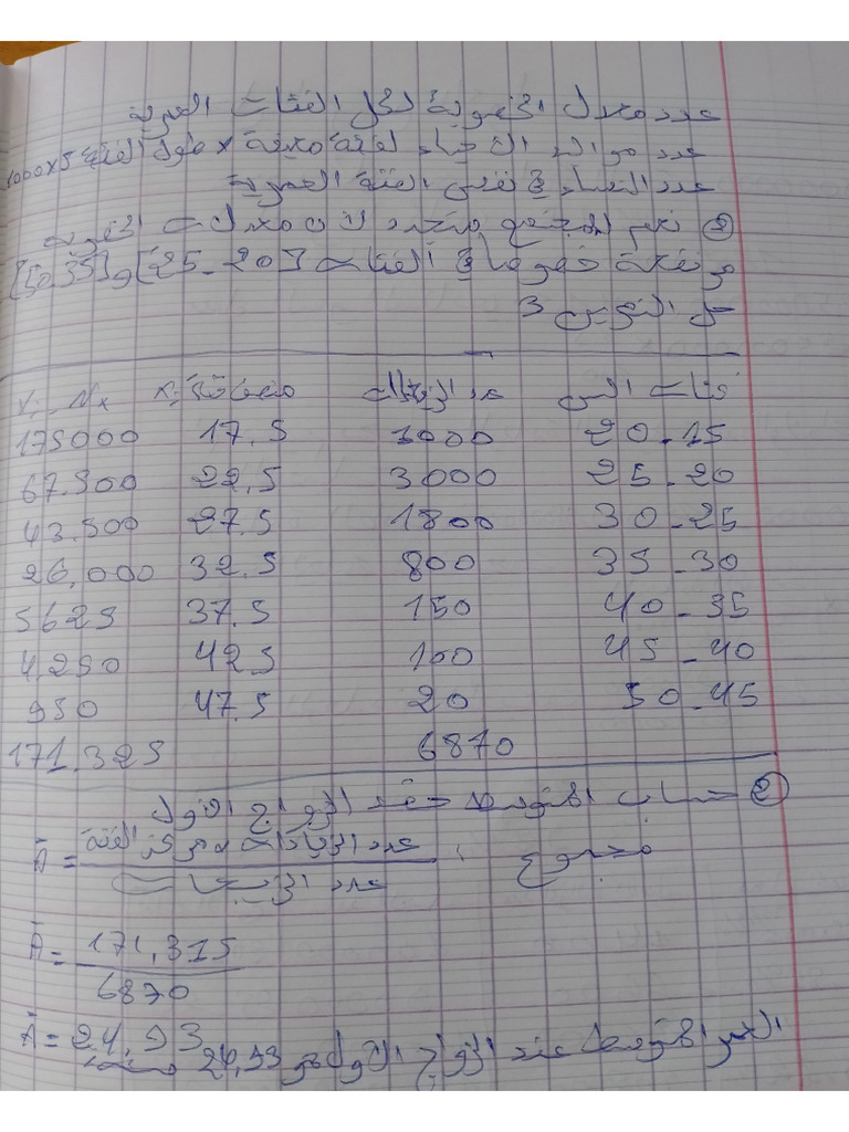 Yakoub | PDF