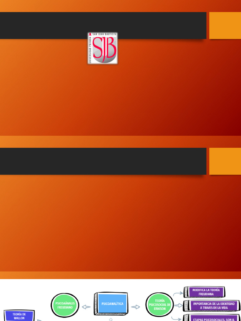 Desarrollo LRPD | PDF | Sicología | Comportamiento