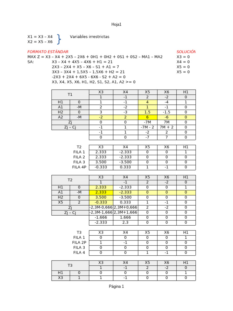 Ejercicio Método Simplex | PDF