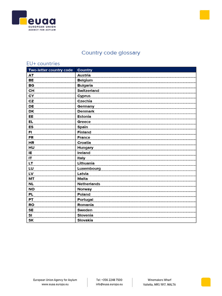 Country Code Glossary Kopyası | PDF