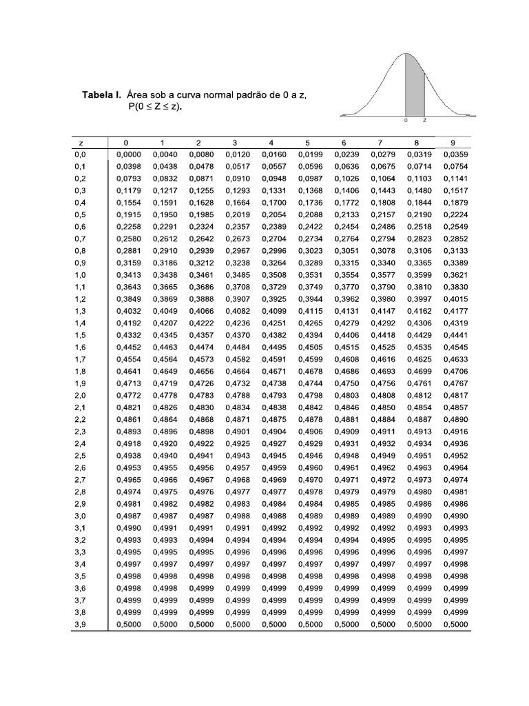 Tabela Z | PDF