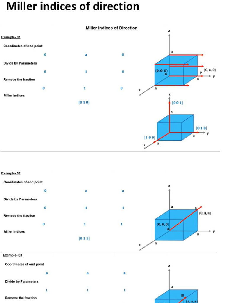 Miller Indices | PDF