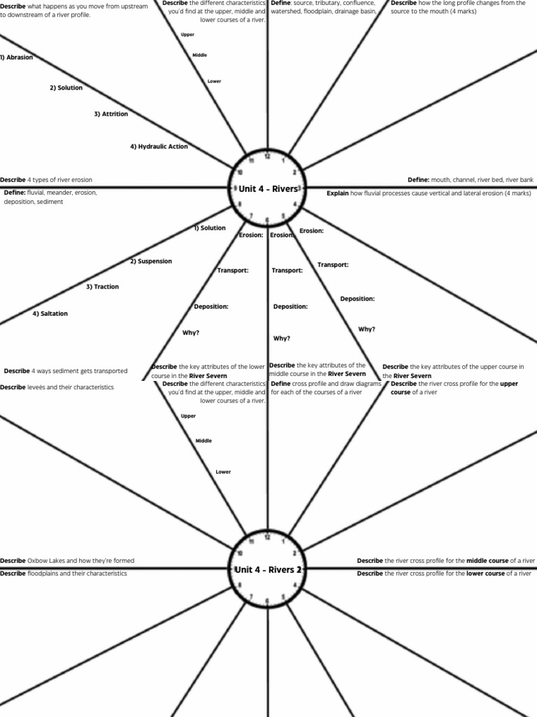 REVISION CLOCKS - Geography Rivers and Coasts | PDF | River | Stream