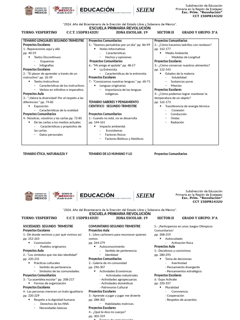Temario Segundo Trimestre | PDF
