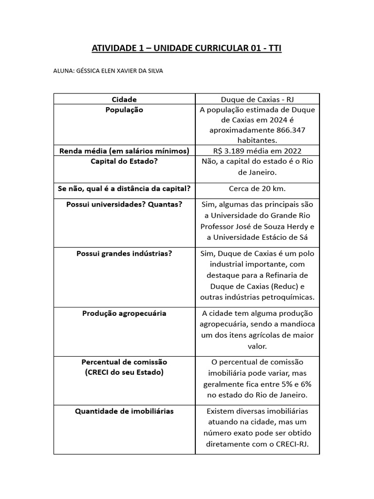 TTI UC01 ATIVIDADE 1 (1° TENTATIVA) | PDF | Economia | Cidade