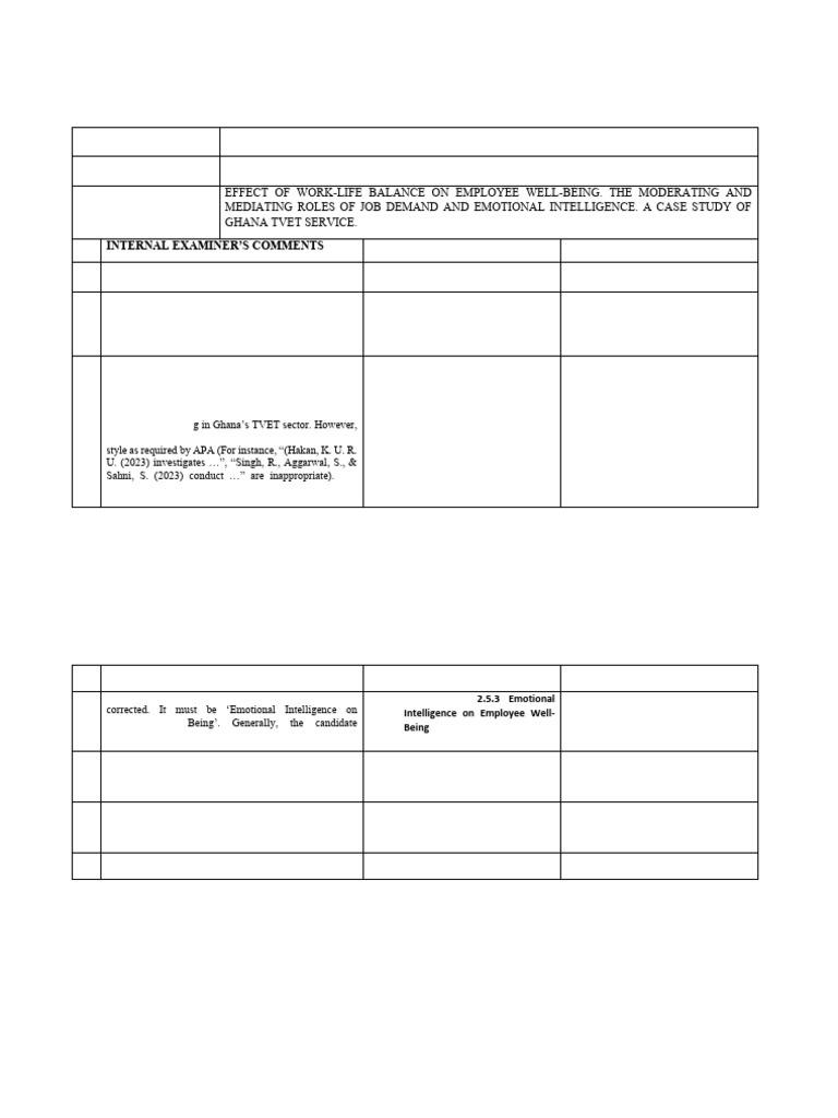 Thesis Correction Bridgette Akweley Ankrah | PDF | Hypothesis | Thesis