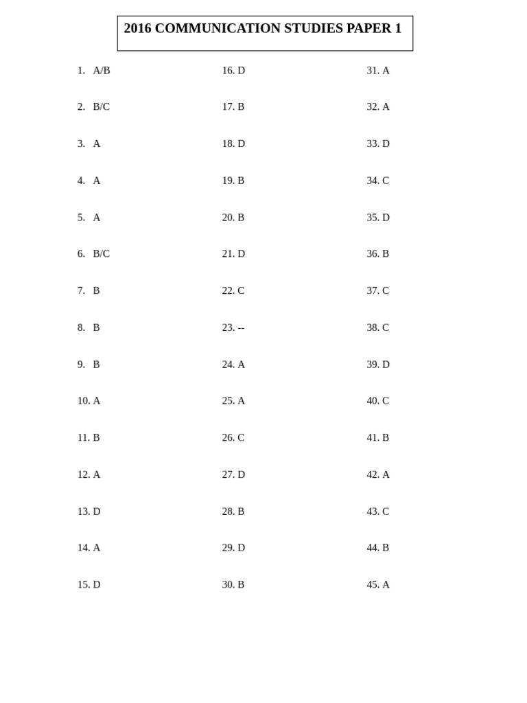 2016 Communication Studies Answers | PDF