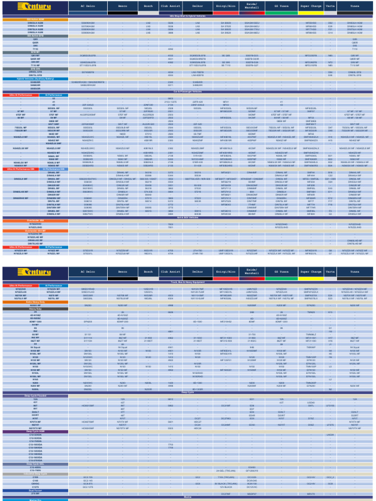 Century Au Cross Reference Chart | PDF | Electric Vehicle | Vehicles