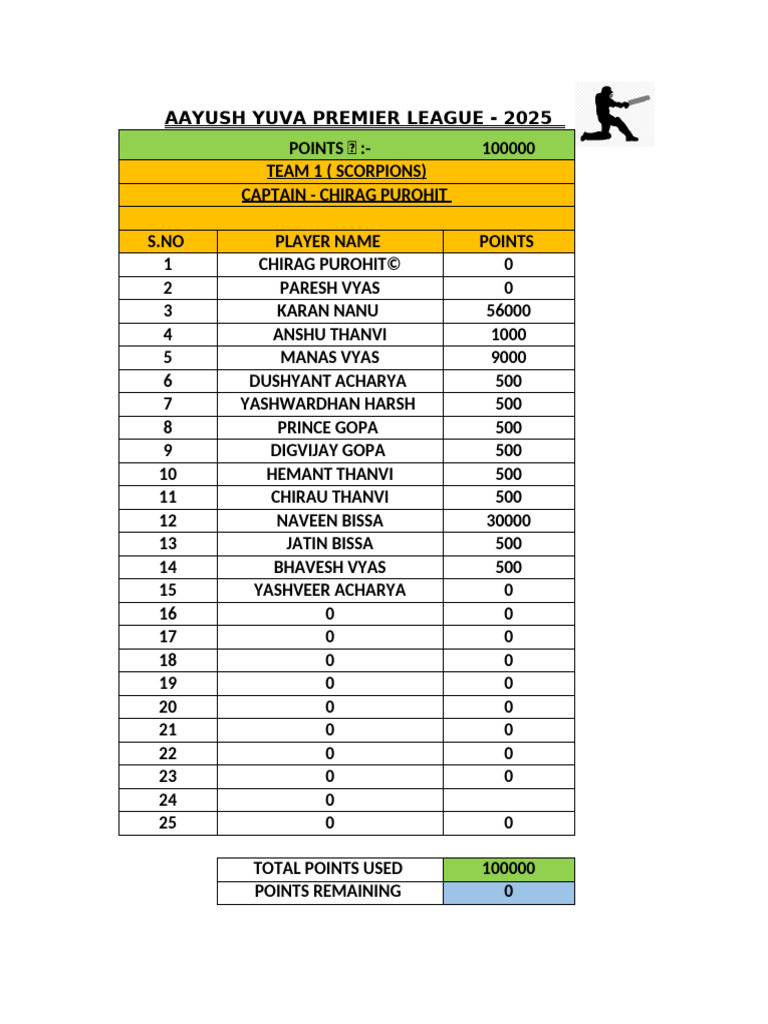 Ayush Yuva Premier League 2025 | PDF