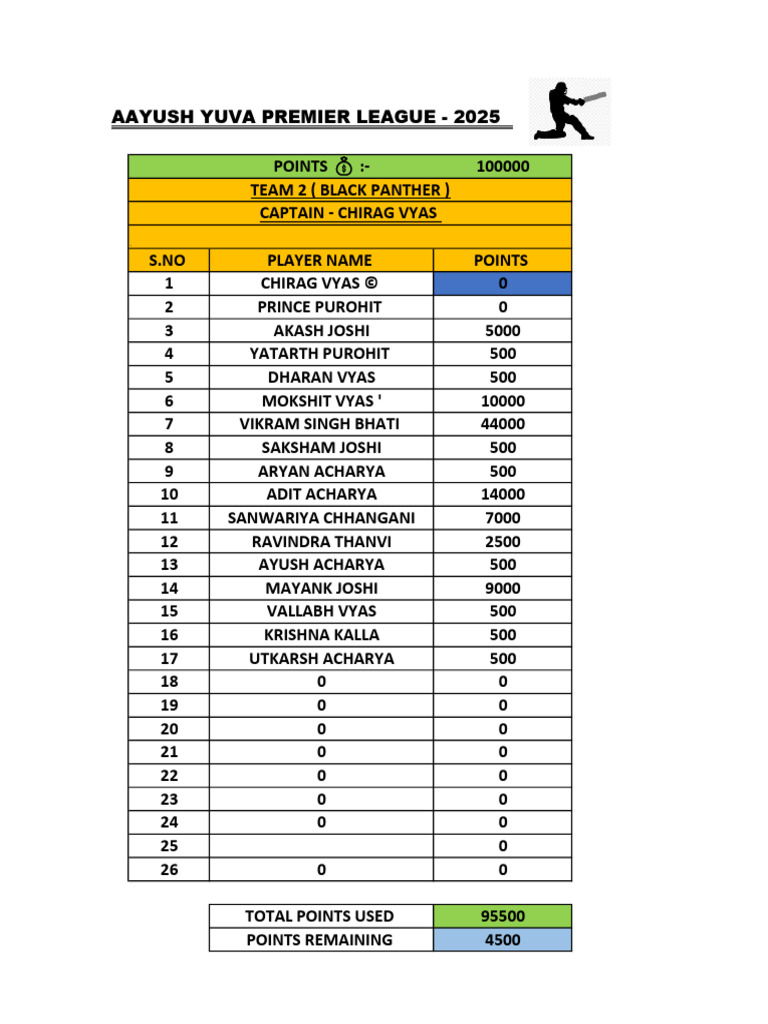 Chirag Vyas - Black Panther | PDF