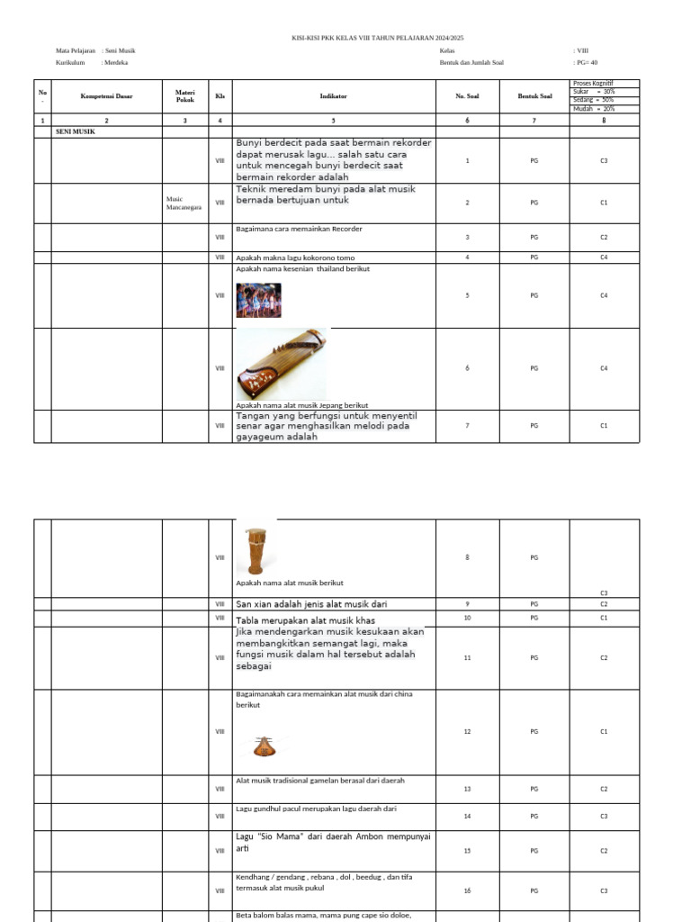 Qin: Sitar Cina dalam Musik Tradisional | PDF