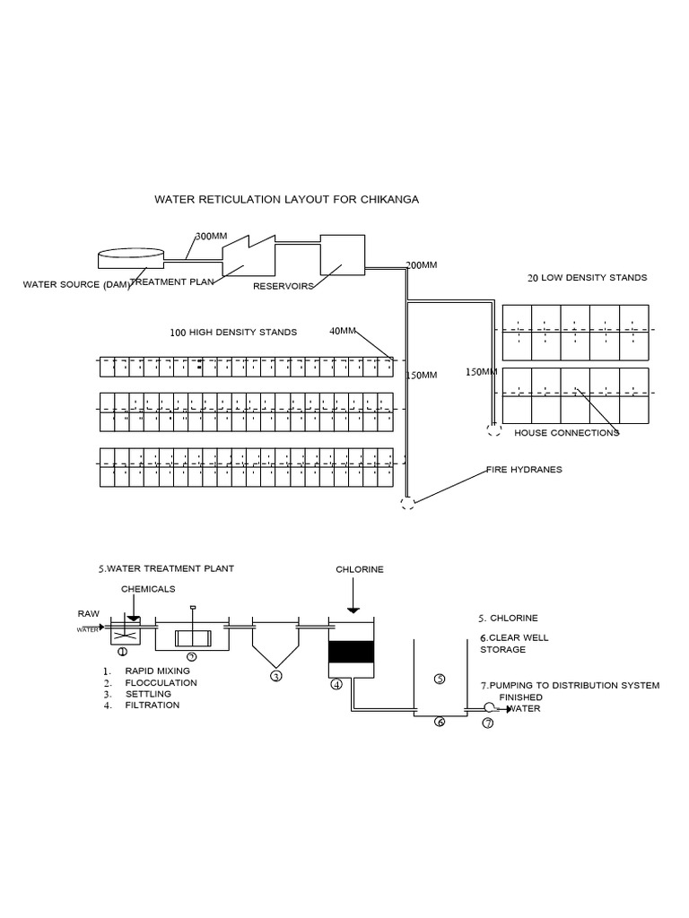 Chikanga Water Treatment Process Overview | PDF