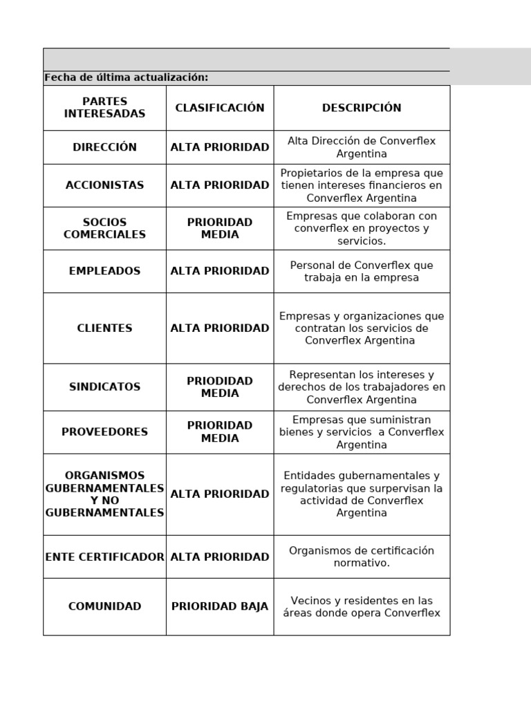 Partes Interesadas en Converflex Argentina | PDF | Calidad (comercial ...