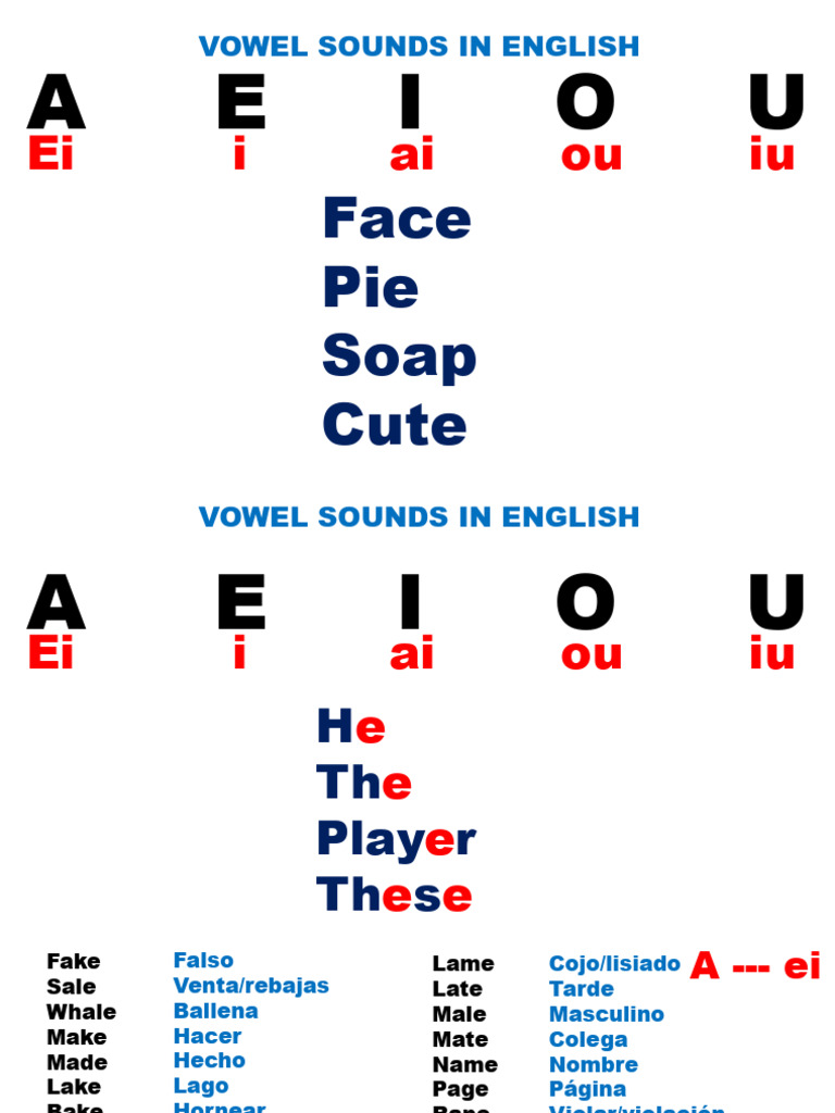 Pronunciación de Vocales en Inglés | PDF