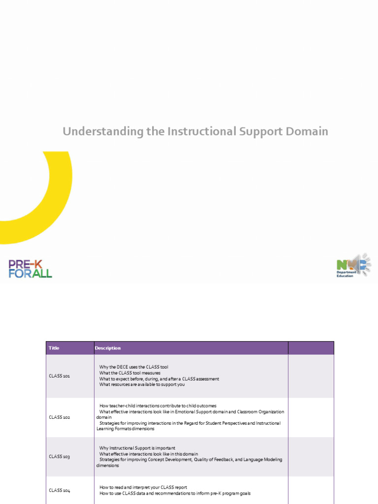 Classroom Assessment Scoring System | PDF | Learning | Behavior