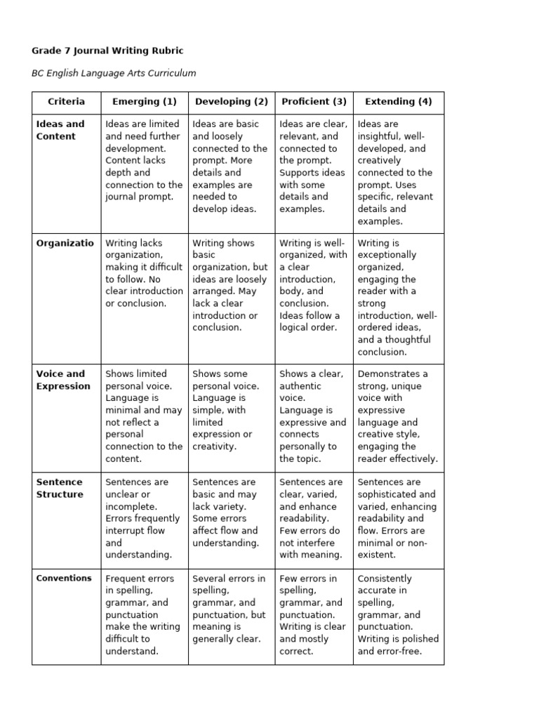 Journal Writing Rubric K | PDF | Cognition | Learning
