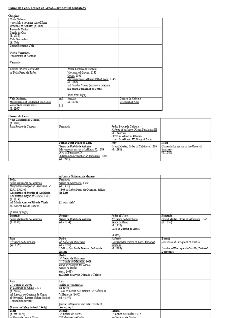 Ponce de León Genealogy Overview | PDF