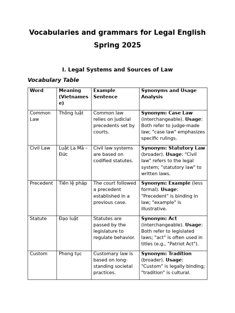 Vocabularies and Grammars For Legal English | PDF | Human Rights ...