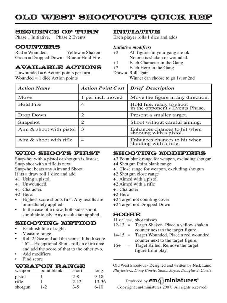 Shootout-Quick Reference | PDF | Shotgun | Rifle