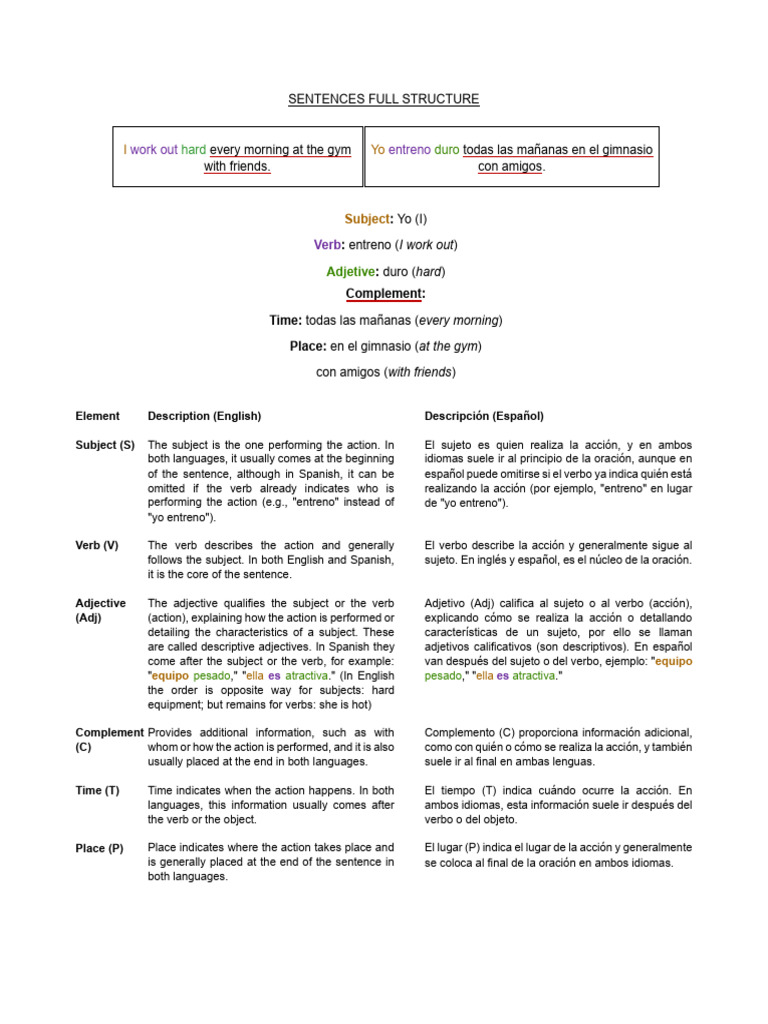 Sentences Full Structure | PDF | Lingüística | Sintaxis