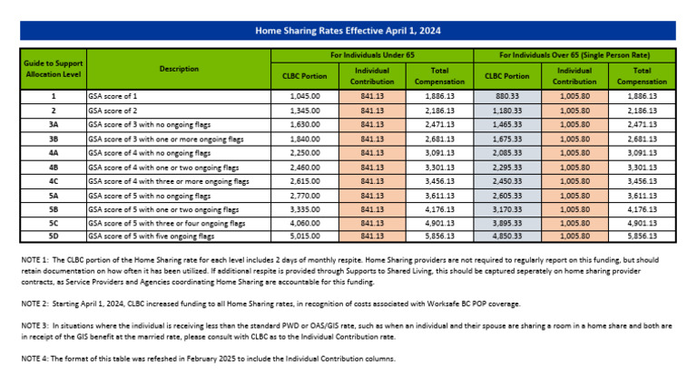 CLBC Home Share Rates 2024 Overview | PDF