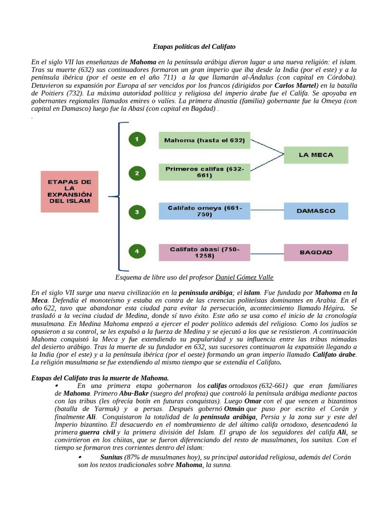 Etapas Políticas Del Califato | PDF | Corán | Islam